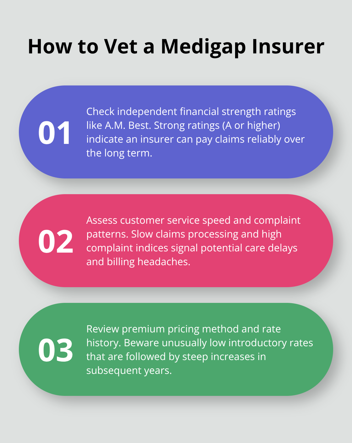 Best Medigap Insurance Providers: Which One to Choose? - Dave Silver ...